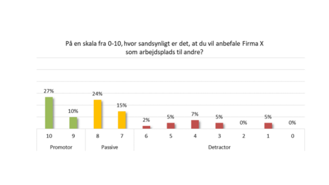 Få loyale medarbejdere med eNPS? | ARGA Survey